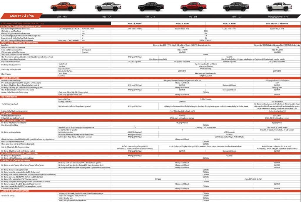 Giá xe Toyota Hilux >> Mua xe Toyota tại Phú Thọ